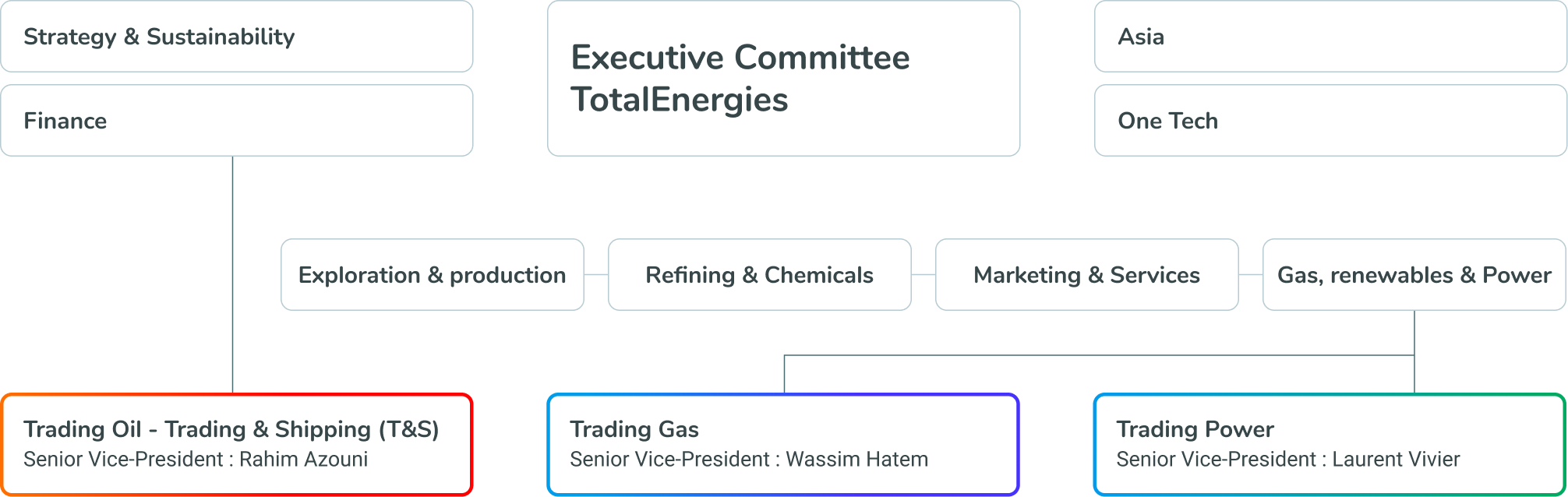 Who are we? - TotalEnergies Trading